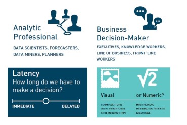 Data Scientists vs. Data Engineers and Data Analysts - RTInsights