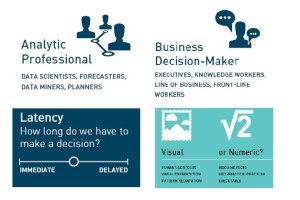 How To Choose Analytics Software: Free Guide - RTInsights