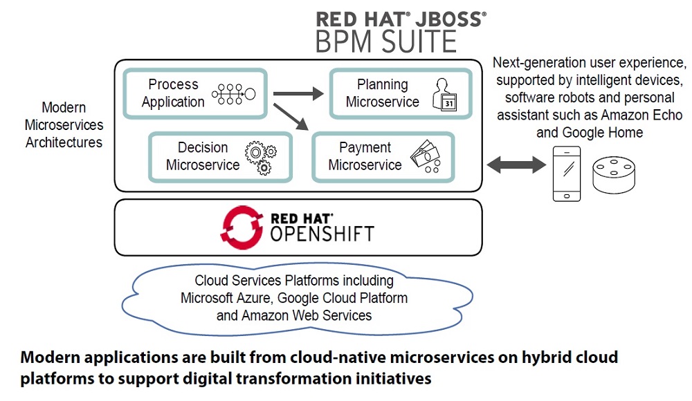 Business Process Management: Using BPM Applications for Digital ...