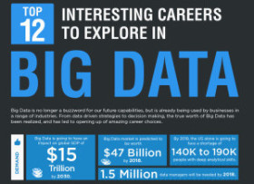 12 Big Data Careers Worth Exploring - RTInsights