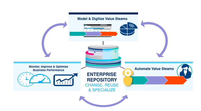 What is the Enterprise-in-Motion? - RTInsights