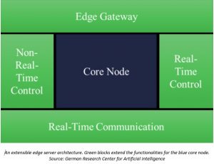 Moving Targets: Defining the Edge and Its Architecture - RTInsights